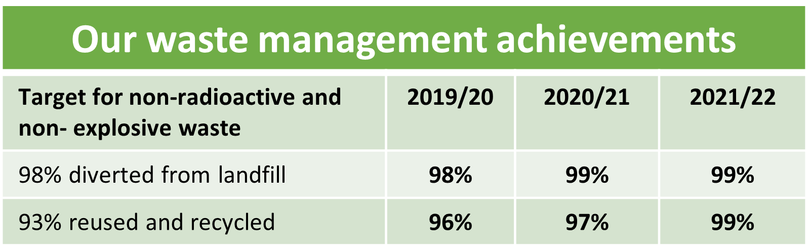 Our environmental impact – AWE